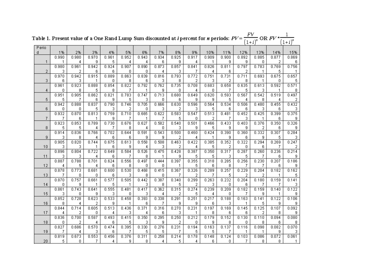 Discount Factor Tables - Table 1. Present value of a One Rand Lump Sum ...