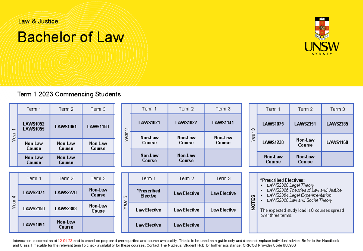 UNSW Law Course Progression Plan Bachelor Of Law Term 1 2023