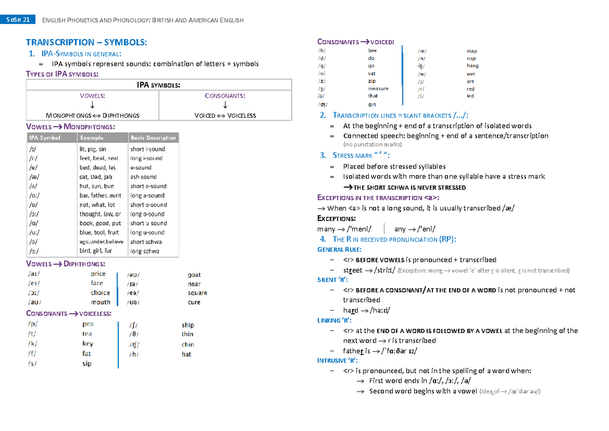 Phonetics Zusammenfassung - TRANSCRIPTION – SYMBOLS: 1. IPA-SYMBOLS IN ...