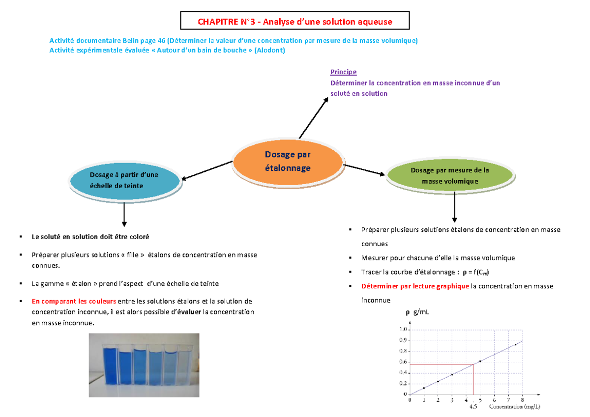 Chapitre n°3 - Analyse d'une solution - CHAPITRE N°3 - Analyse d’une solution aqueuse Activité ...