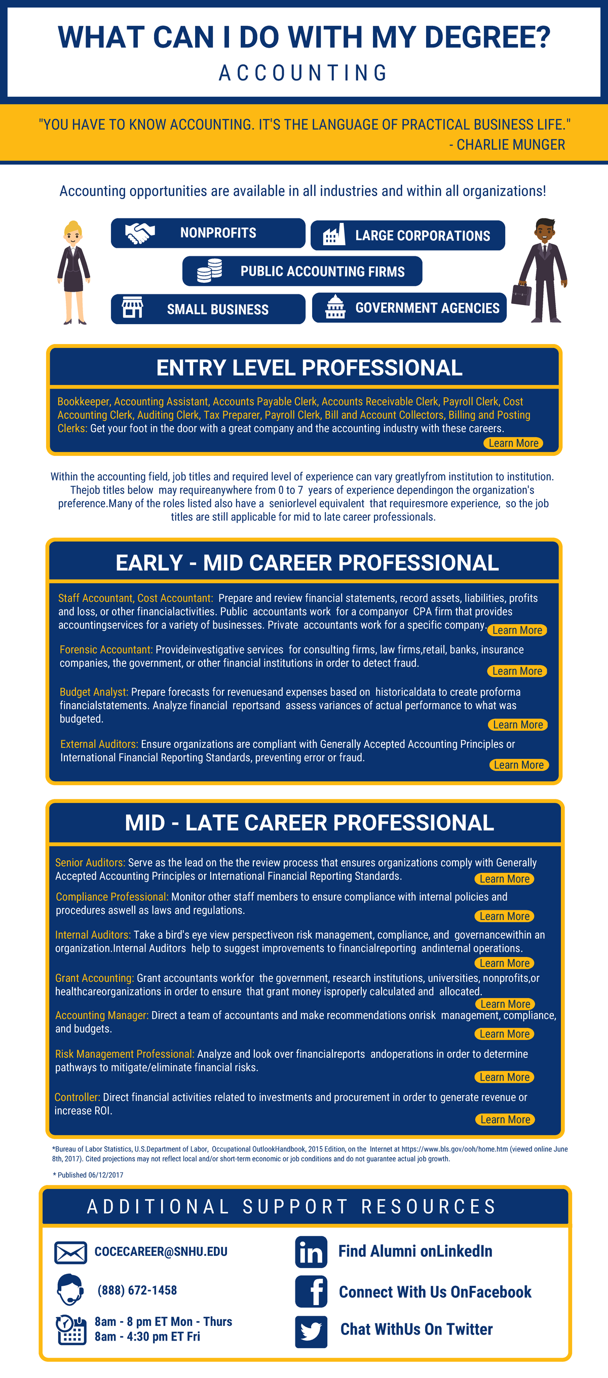 What can I do with my degree? - WHAT CAN I DO WITH MY DEGREE? A C C O U ...