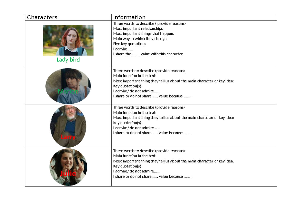 Character LadyBird - Characters Information Lady bird Three words to ...