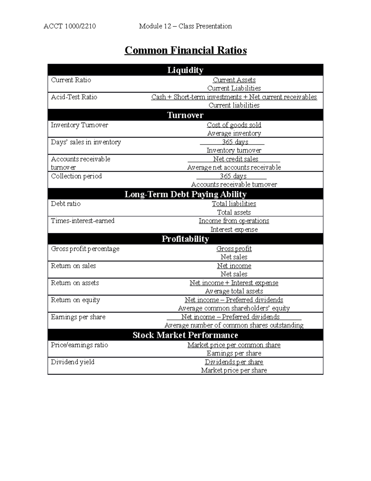 Common Financial Ratios - ACCT 1000/2210 Module 12 – Class Presentation ...