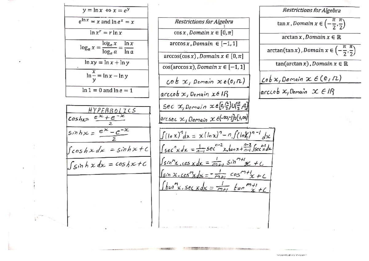 Math formulas - A summary of some maths work that you might find useful ...
