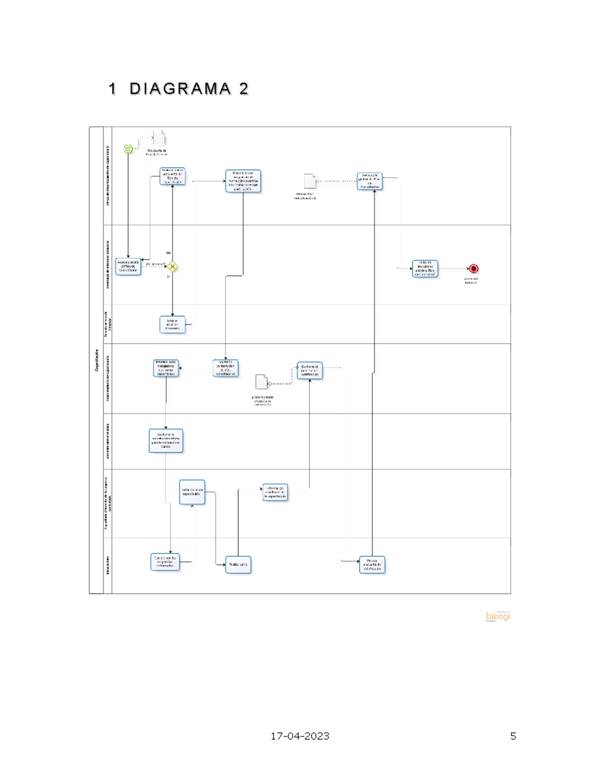 Diagrama Sumativa 3 Grupo 6-5 - metodos de analisis - 17-04-2023 11 D ...