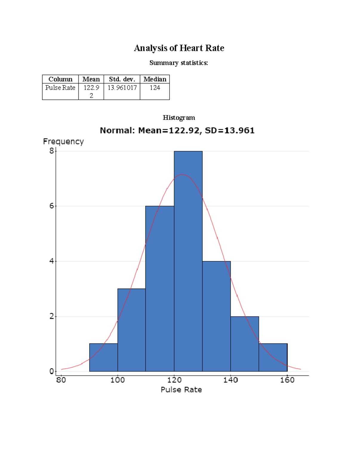 BST322 - Discussion Post #1 - Analysis of Heart Rate - Analysis of ...