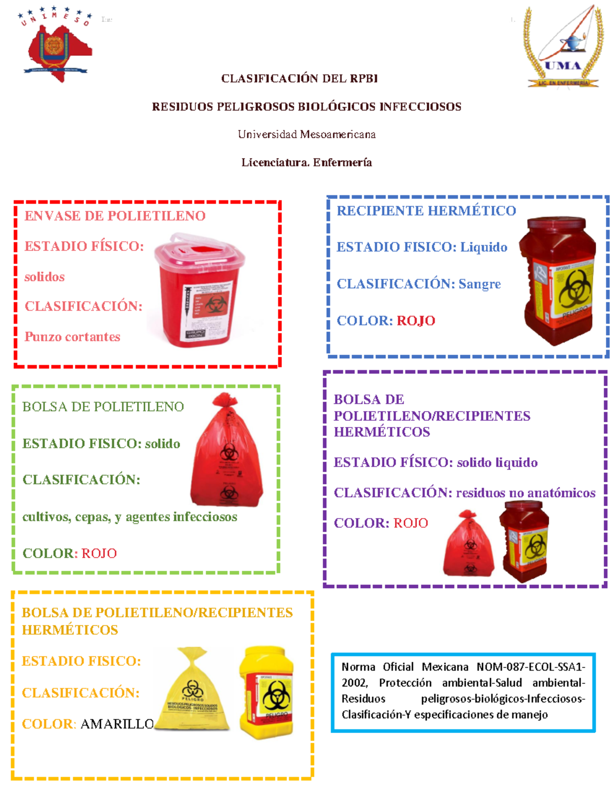 Clasificación DEL RPBI - CLASIFICACIÓN DEL RPBI RESIDUOS PELIGROSOS ...
