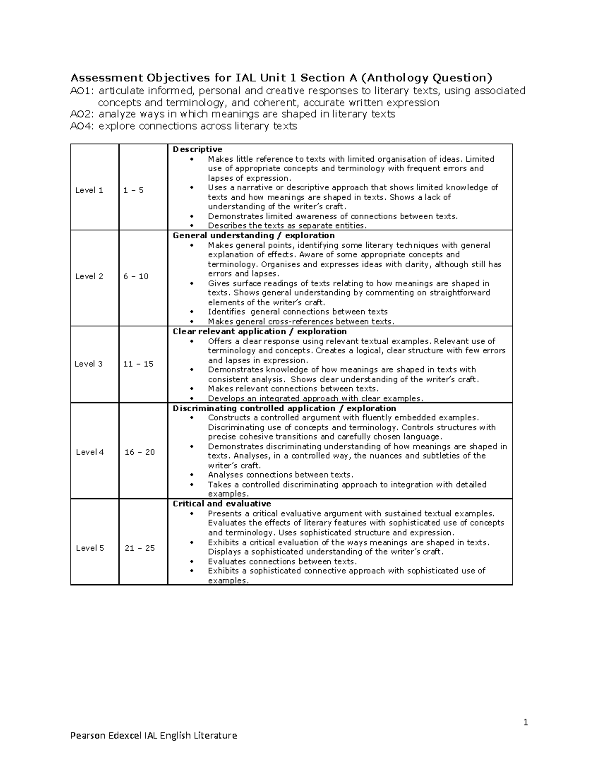 Assessment Objectives for IAL Unit 1 Section A (Anthology Question) - 1 ...