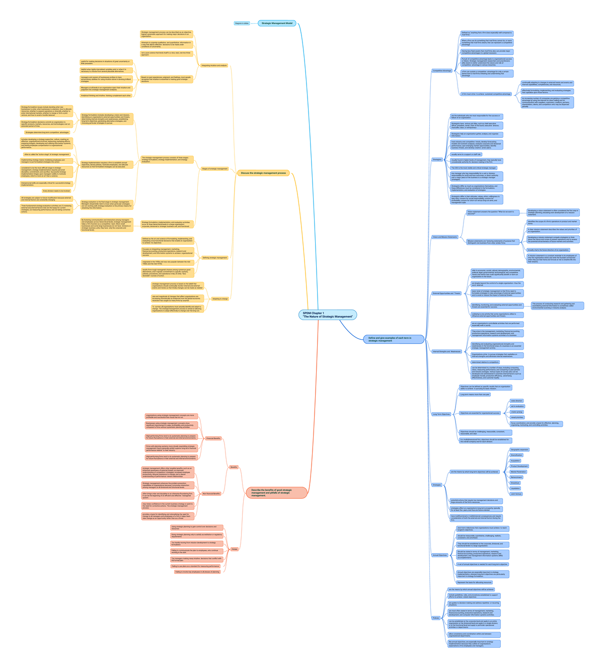 SPDM Chapter 1 Mind Map for Revision and Learning - SPDM Chapter 1 "The ...