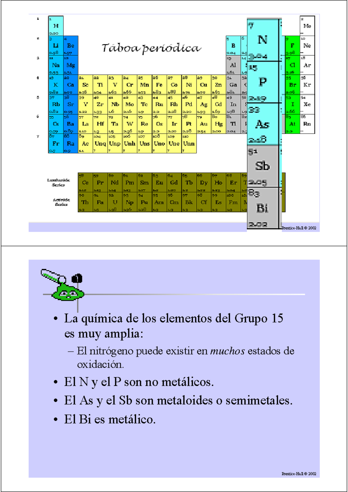 Elementos del grupo 15 - Prentice-Hall © 2002 La química de los elementos del Grupo 15 es muy ...