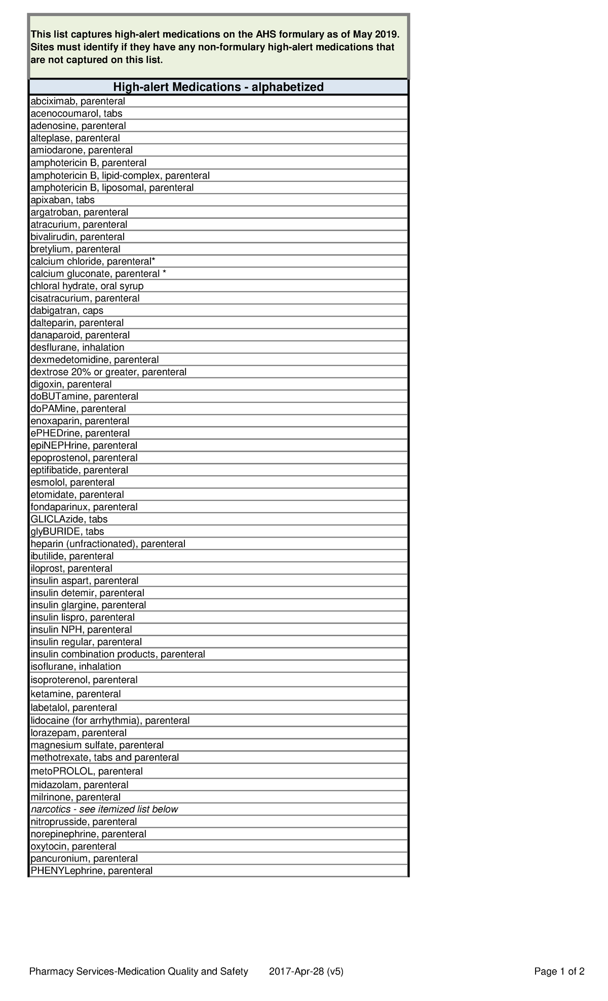 High Alert Medications AHS list - This list captures high-alert ...