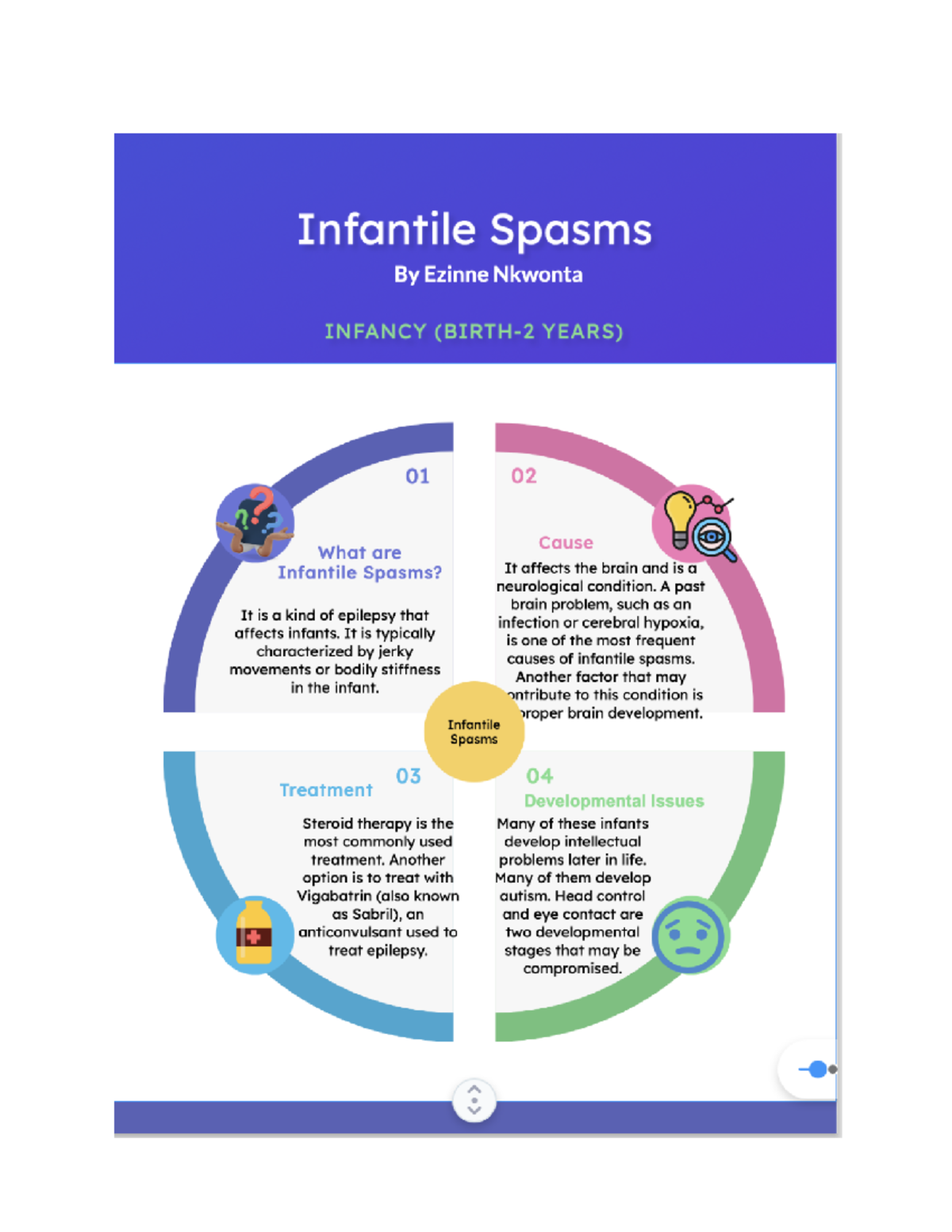 Infancy infograph - Infantile spasms are one of the greatest health ...