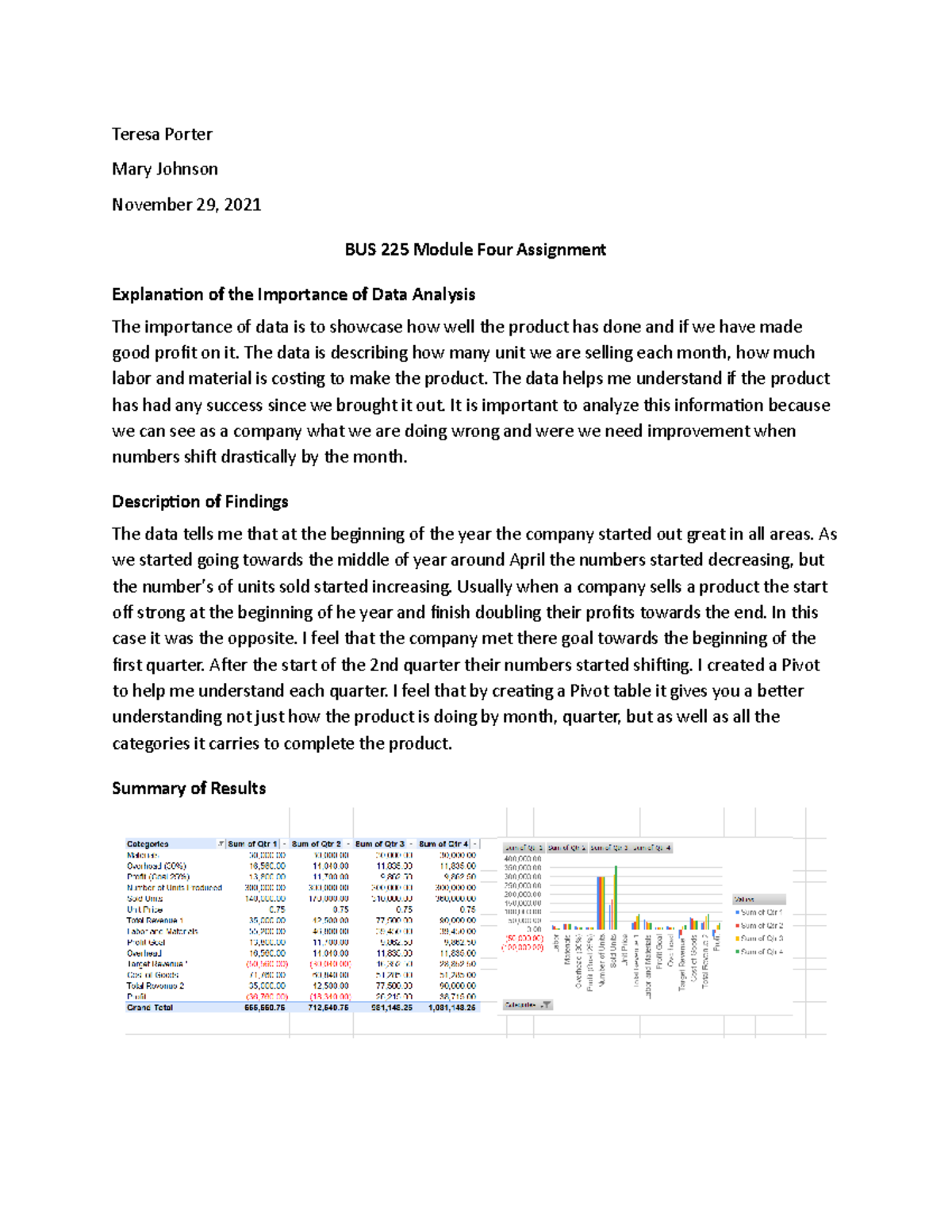 BUS225 Module Four Assignment - Teresa Porter Mary Johnson November 29 ...