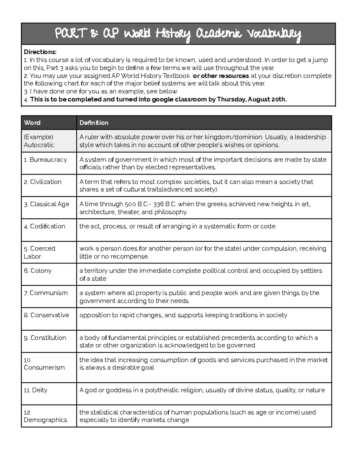 AP World History Academic Vocabulary - Studocu