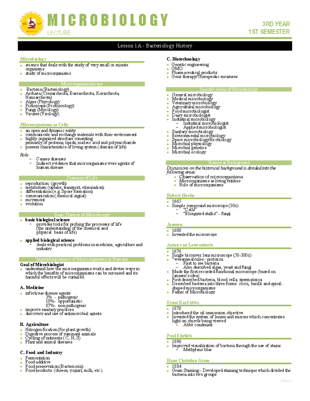 L1A. Bacteriology History - M I C R O B I O L O G Y LECTURE kcbucu 3RD ...