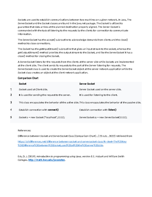 Learning Journal Unit 4 - During fourth week of studying CS1103, I read the announcement section ...
