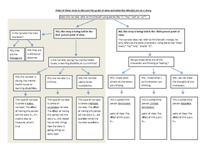 Characterisation - English Literature 1 short stories analysis ...