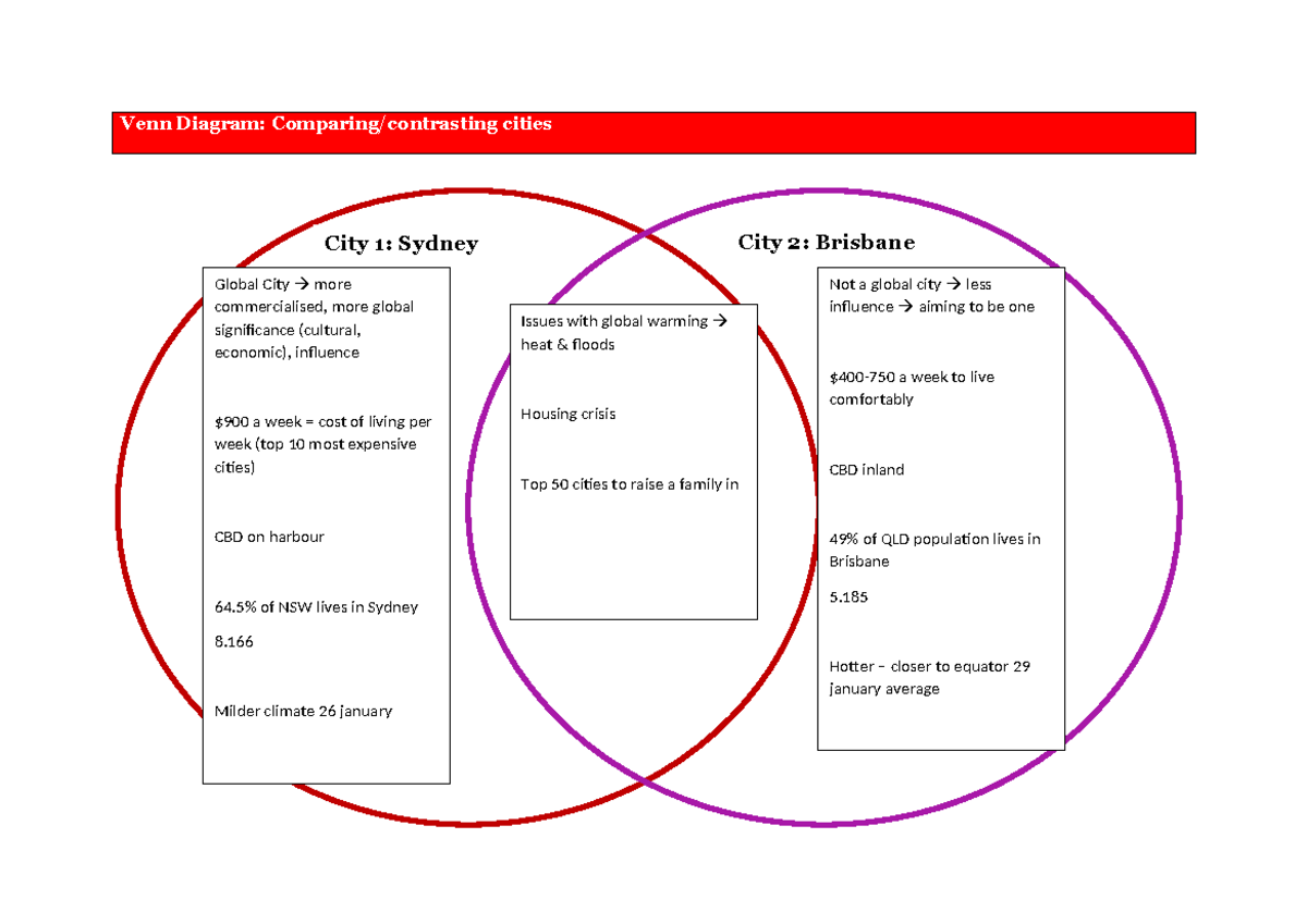 Week 10 Venn Diagram - Venn Diagram: Comparing/contrasting cities City ...