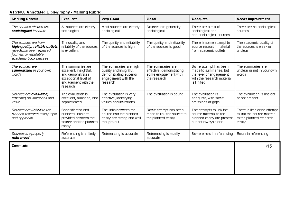 Annotated Bibliography rubric - ATS1366 Annotated Bibliography ...