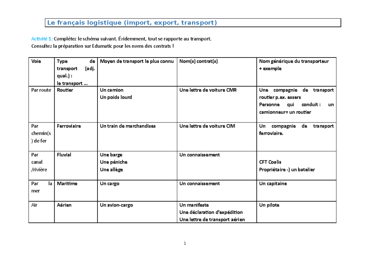 2020-2021 Module le français logistique et prépositions Cours ... 2020-2021 Module le français logistique et prépositions Cours ...