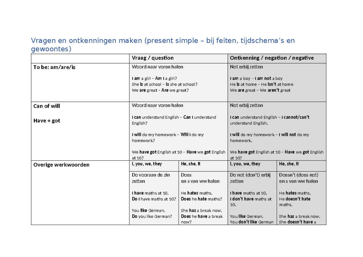 Engels schema gramatica - Vragen en ontkenningen maken (present simple – bij feiten, tijdschema ...
