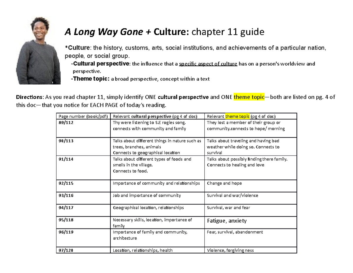 ALWG ch 11 Cultural perspective + Theme guide 2021 copy - A Long Way ...