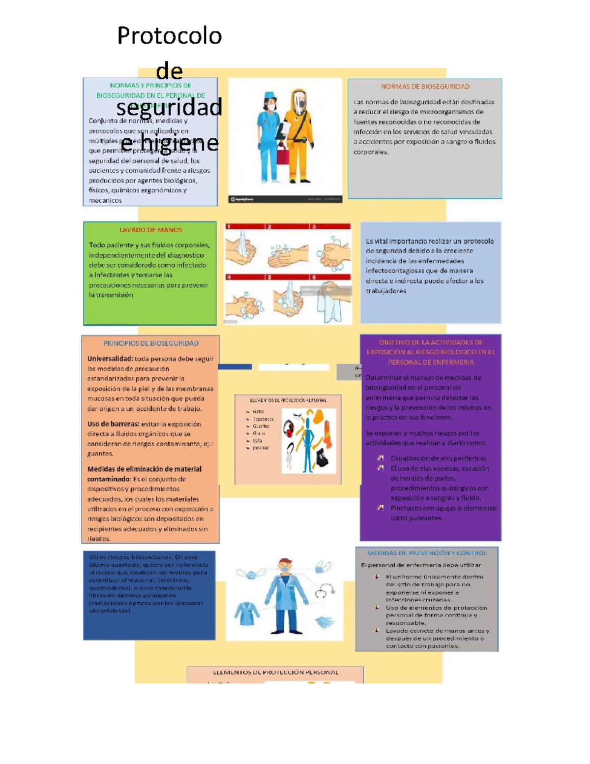 Protocolo de seguridad e higiene - Introducción a la salud pública - Protocolo de seguridad e ...