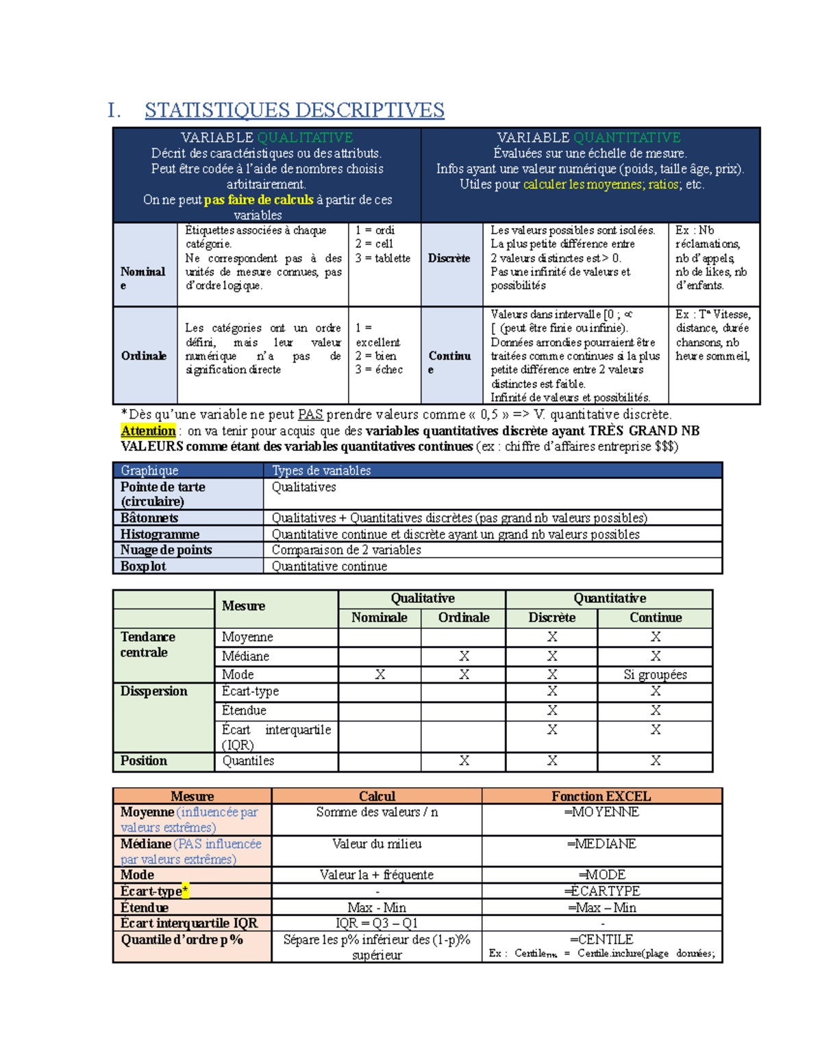 Statistiques Descriptives - I. STATISTIQUES DESCRIPTIVES VARIABLE ...
