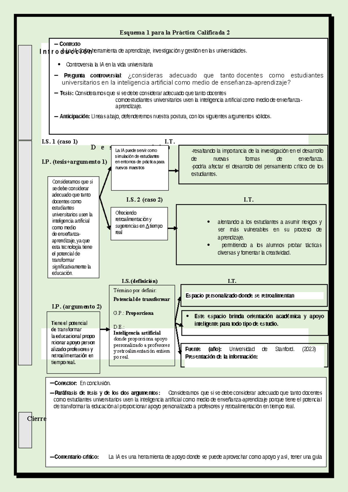 Esquema IA py 2 - Semana 17 - Tema 01: Tarea - Trabajo de investigación - Esquema 1 para la ...