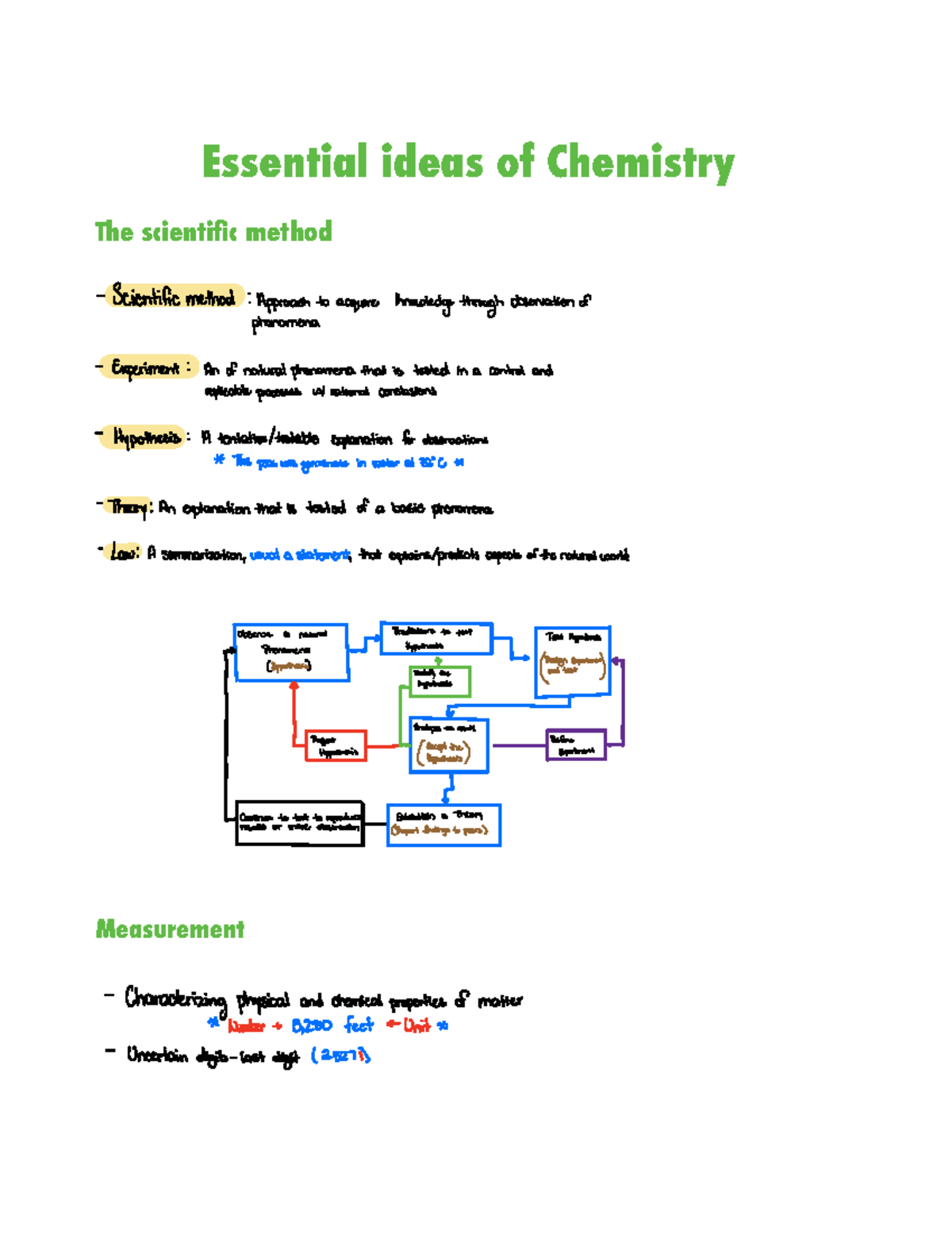 Unit 1 - Unit 1 of general chemistry - Essential ideas of Chemistry The ...