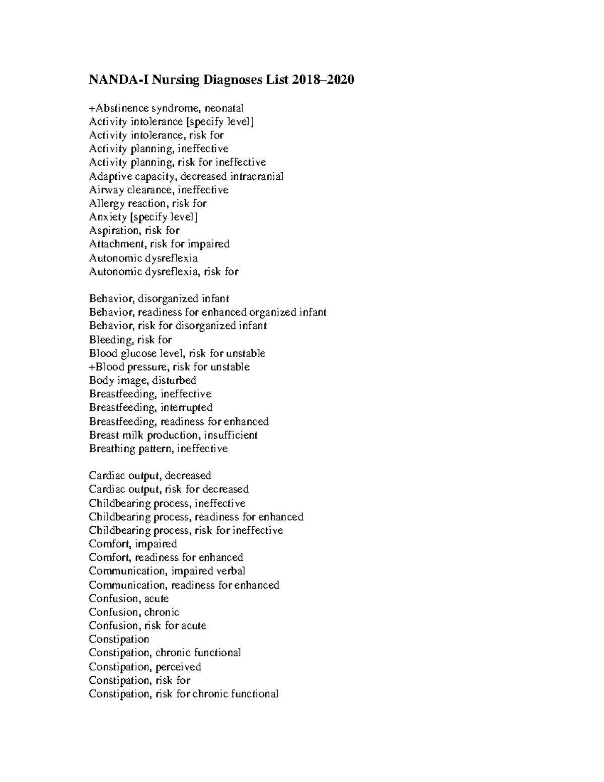 Nanda from BB - NANDA-I Nursing Diagnoses List 2018 – 2020 +Abstinence ...