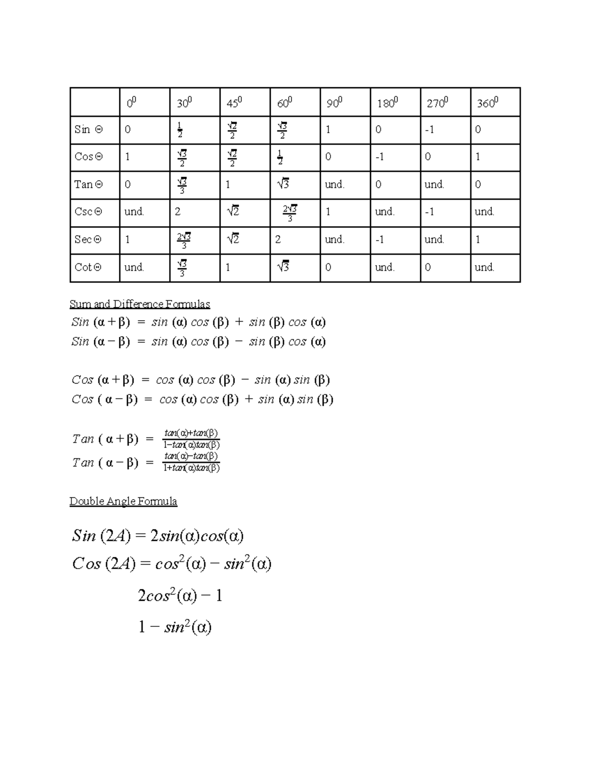 Calc study sheet - All identities needed for test #3 - 00 300 450 600 ...
