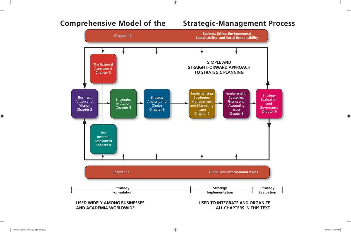 Comprehensive-model - will help u - Strategy Formulation USED WIDELY AMONG BUSINESSES AND ...