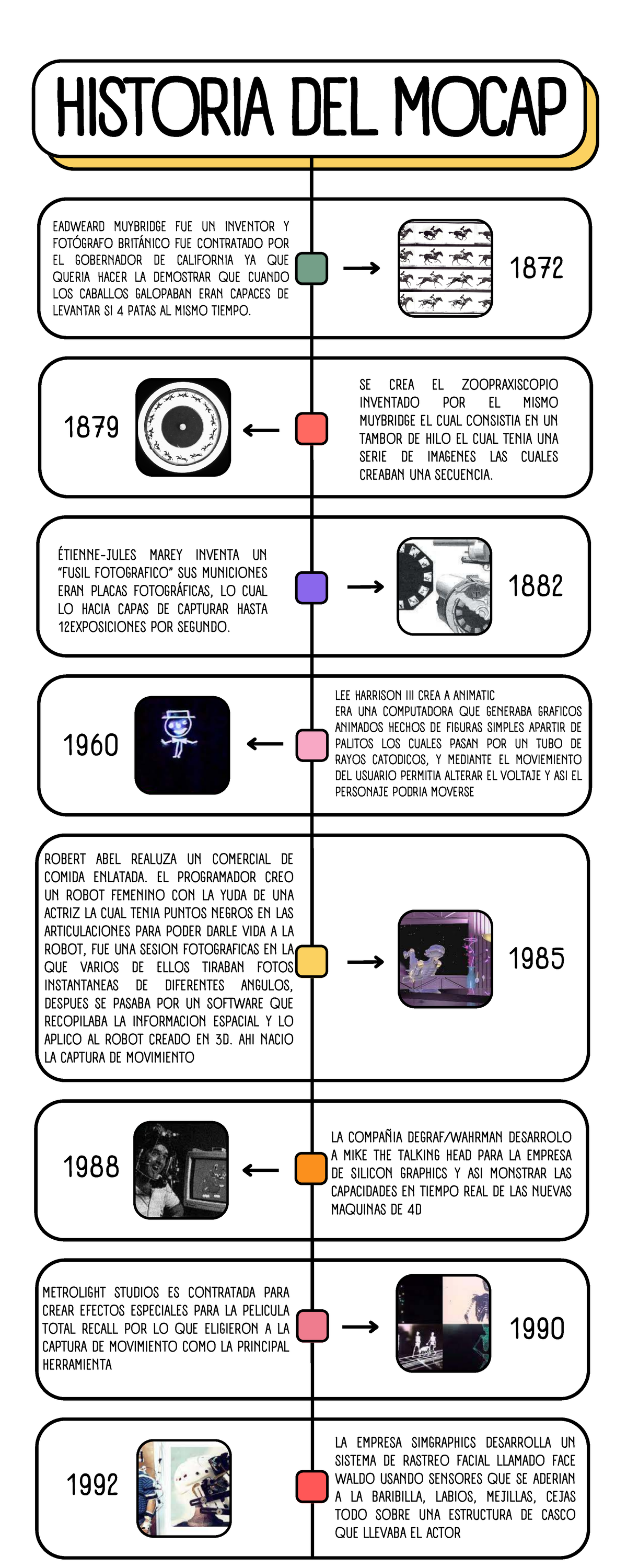 Linea del Tiempo Mocap - 1872 EADWEARD MUYBRIDGE FUE UN INVENTOR Y ...