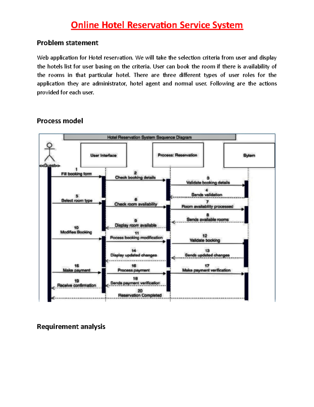 Online Hotel Reservation Service System - We will take the selection ...