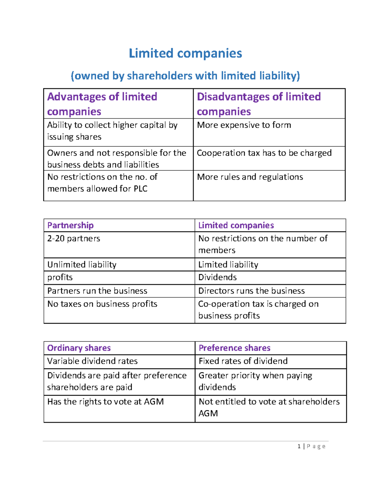 Limited companies - theory - Limited companies (owned by shareholders ...
