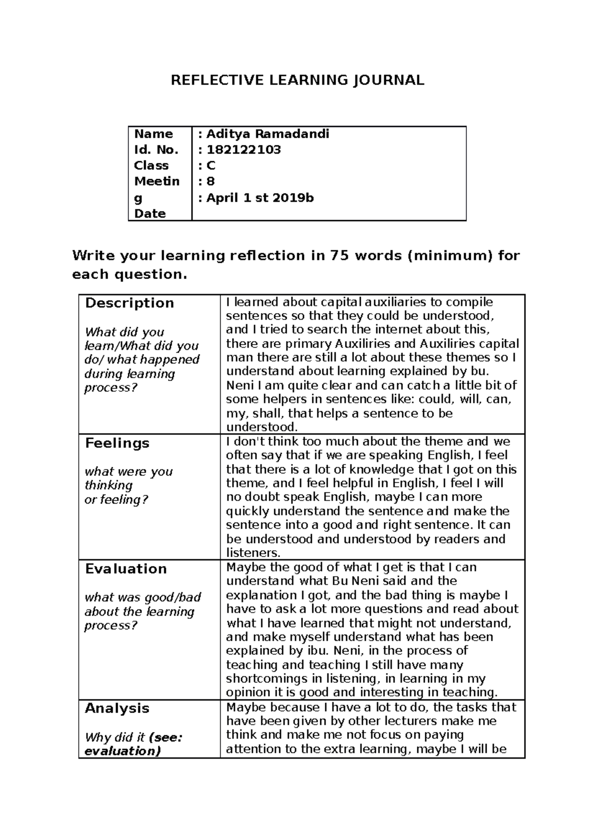 Reflective Journal - Contemporary English Grammar Course - REFLECTIVE ...