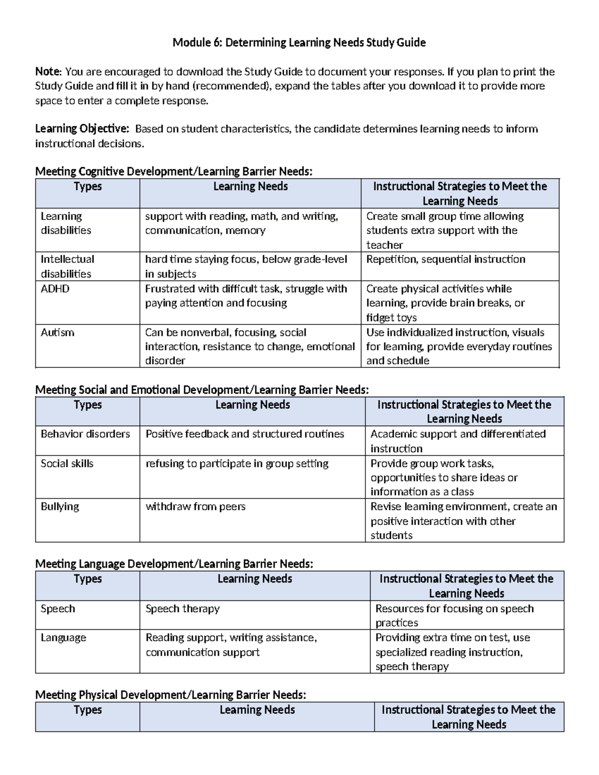 D094 m6 study guide - Module 6: Determining Learning Needs Study Guide ...