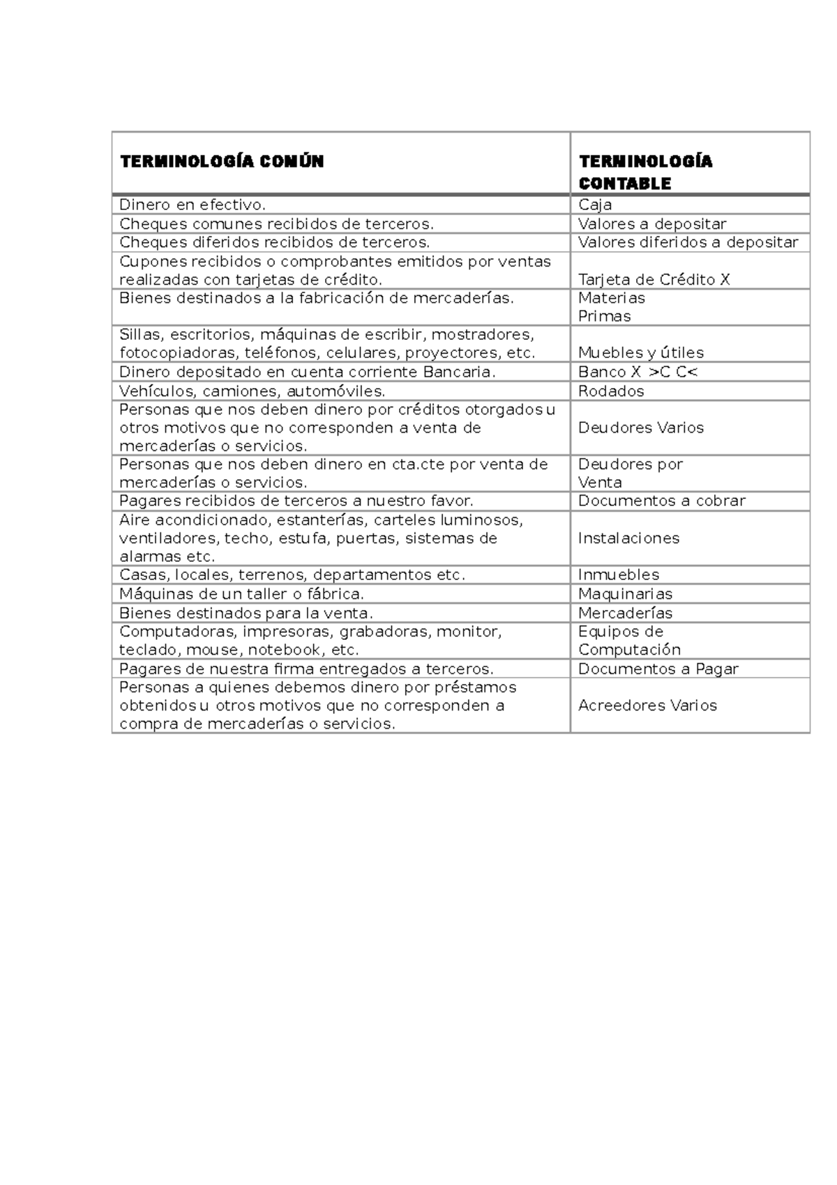 Terminologia contable - TERMINOLOGÍA COMÚN TERMINOLOGÍA CONTABLE Dinero ...