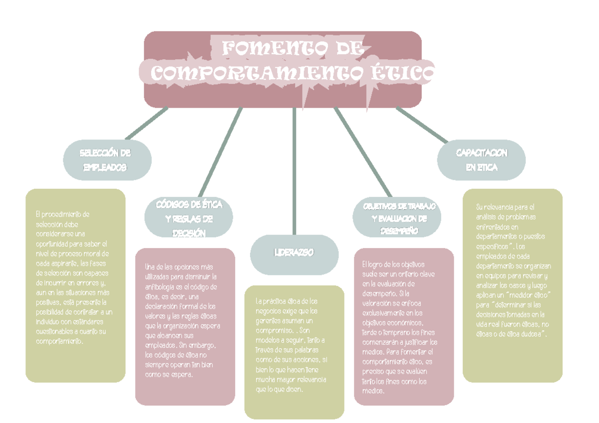 Etica 2 - sdasdas - FOMENTO DE COMPORTAMIENTO ÉTICO El procedimiento de ...