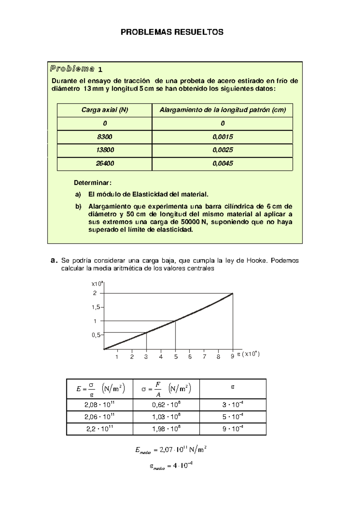 Problemas resueltos de esfuerzo - Durante el ensayo de tracción de una ...