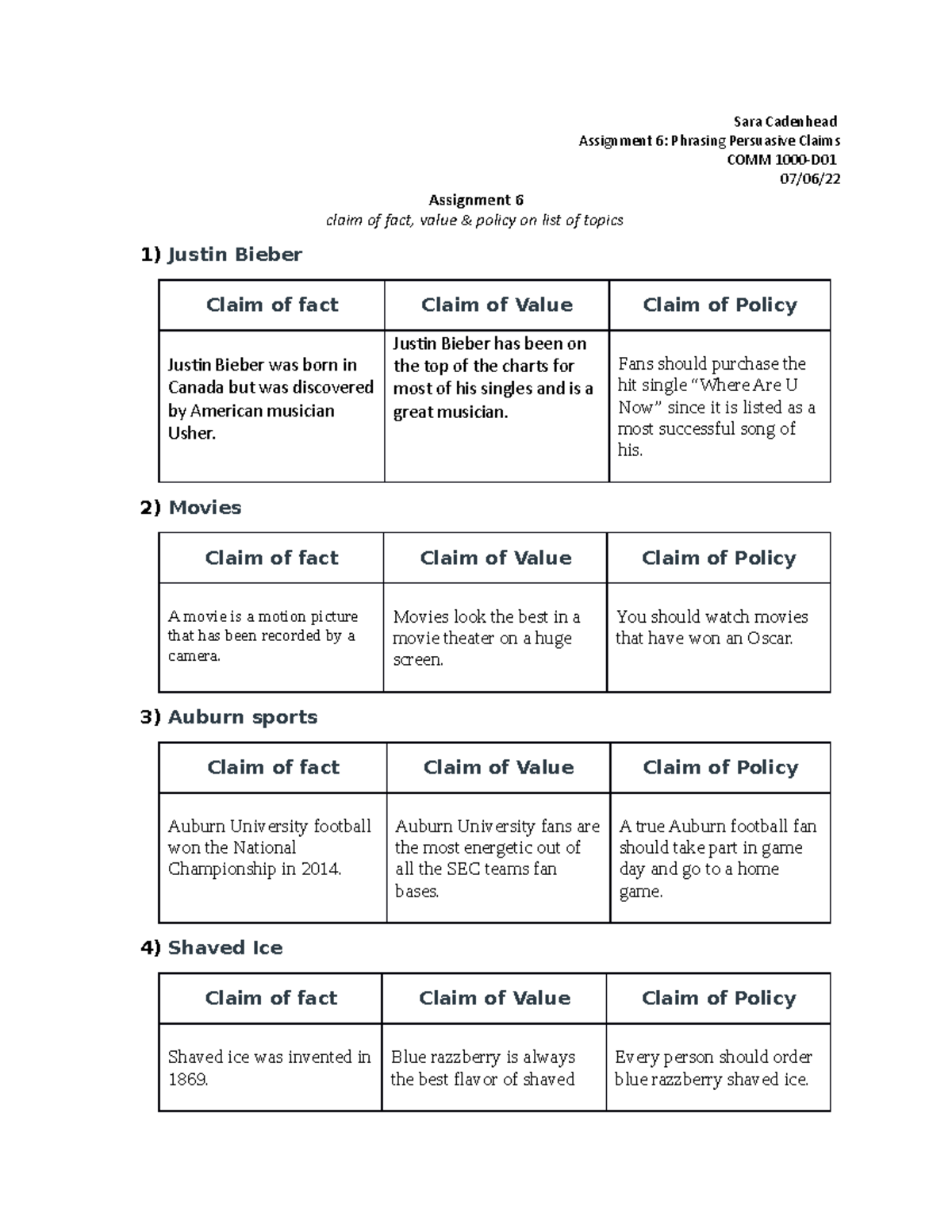 Assignment 6 S Cadenhead - Sara Cadenhead Assignment 6: Phrasing Persuasive Claims COMM 1000-D ...