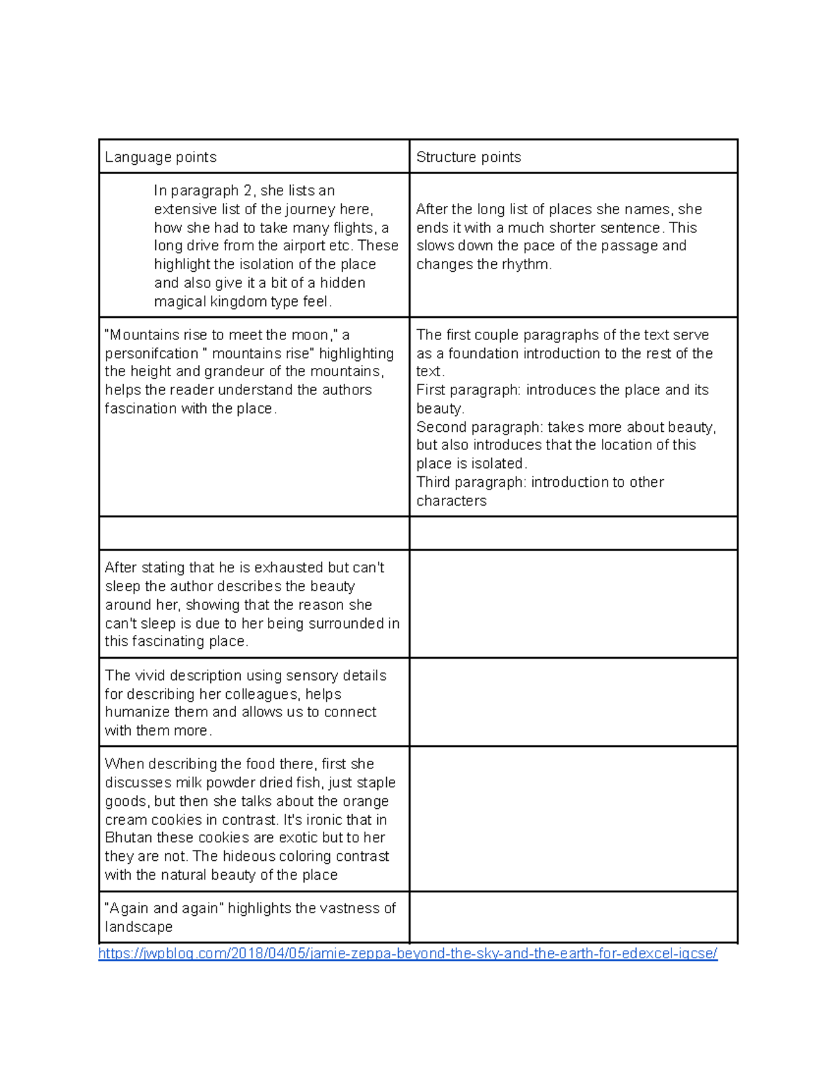 Beyond the sky and the earth - Language points Structure points In ...