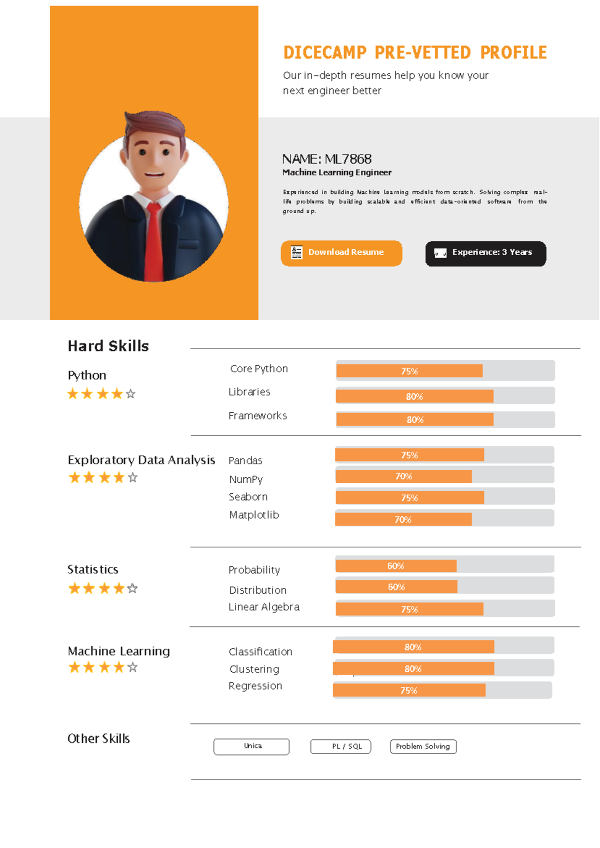 ML7868 - Prevetted Profile - DICECAMP PRE-VETTED PROFILE Our in-depth resumes help you know your ...