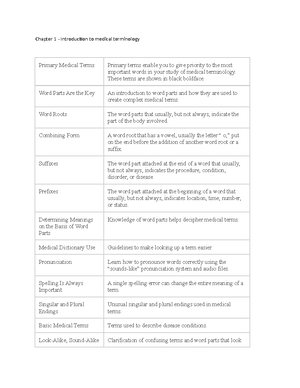 Pocket-Reference-Guide - POCKET REFERENCE GUIDE Ultimate Medical ...