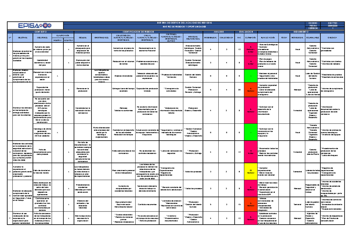 Anexo E Matriz Riesgos y Oportunidades - CODIGO DE-FT- FECHA 20/9 ...
