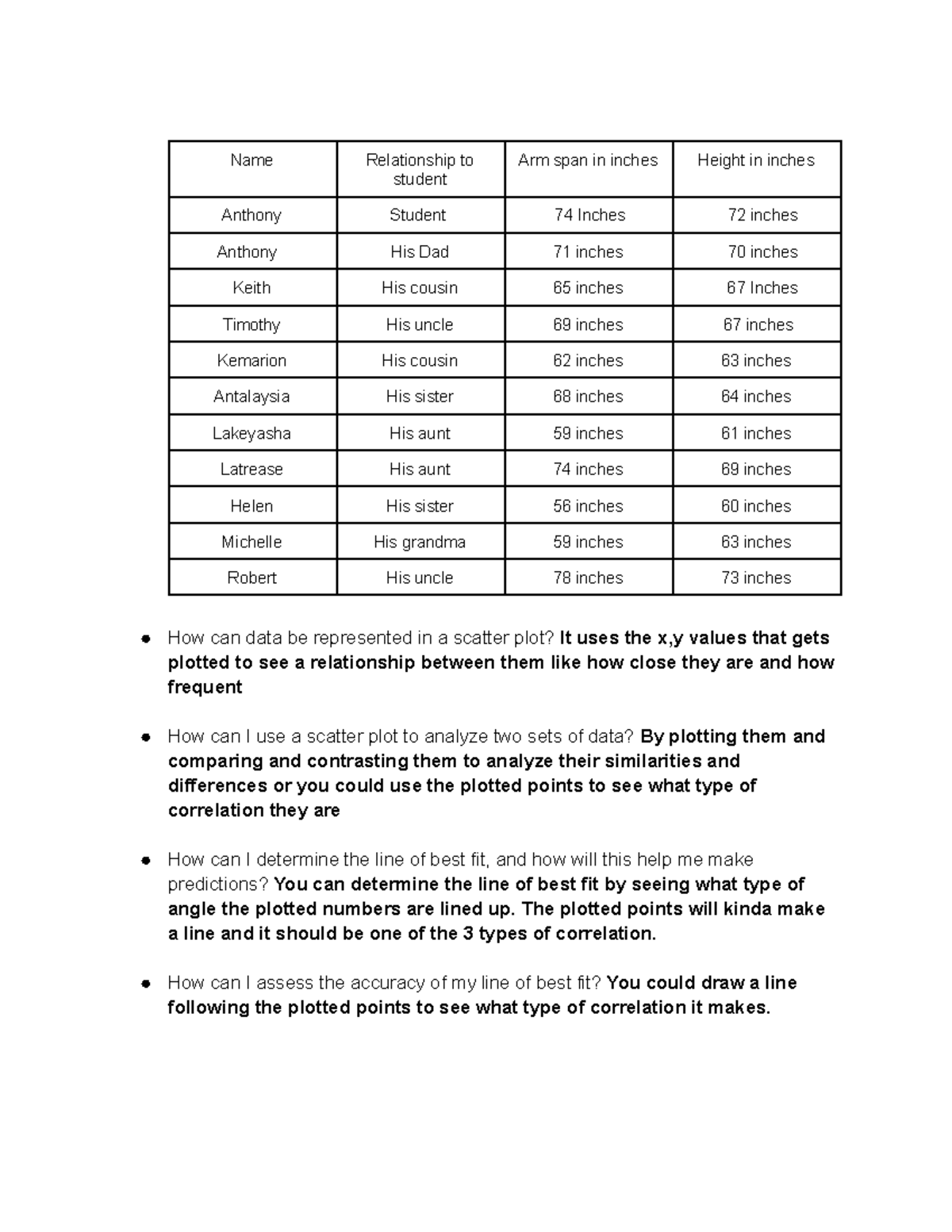 Scatter Plots and Line of Best Fit - Name Relationship to student Arm ...