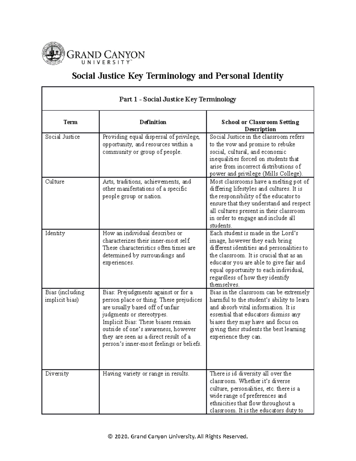 Social Justice Key Terminology and Personal Identity - Social Justice ...