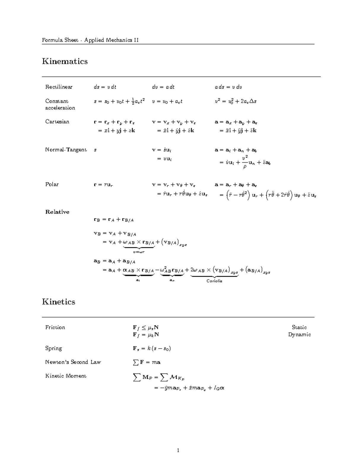Formula Sheet ECOR 1048 - Formula Sheet - Applied Mechanics II ...