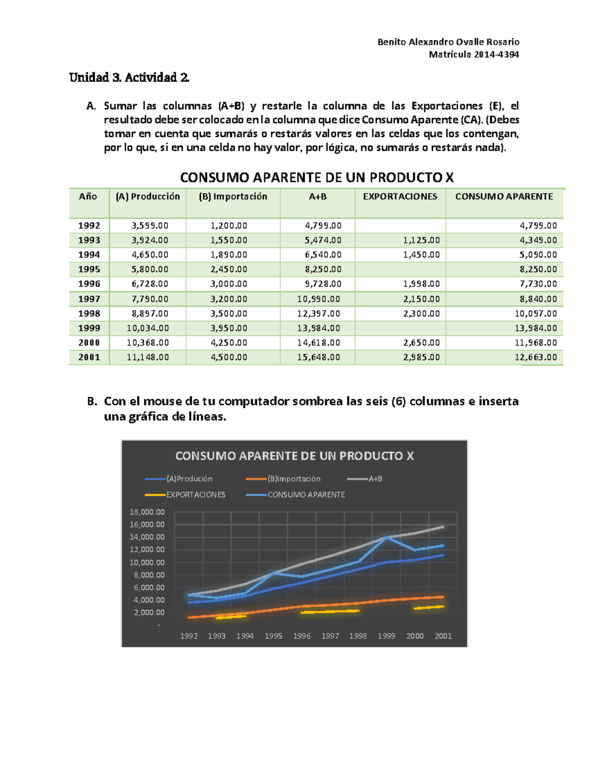 Gráfica de Consumo Aparente de Producto - Benito Alexandro Ovalle ...
